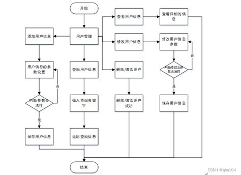 附源码 Nodejs计算机毕业设计基于框架的家用电器销售管理express程序lw基于express 的家电报修管理系统的设计与实现