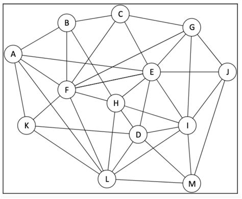 Solved Algorithm Design And Analysis 1 Simulate Dynamic