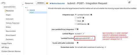 Python How To Set AWS API Gateway Integration Request To Lambda Function Correctly Using