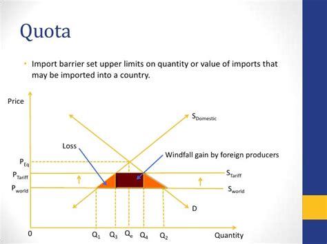 Macro Diagrams 1