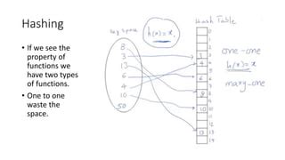 Introduction To Hash Tables What Is A HashTable In Algorithm PPT
