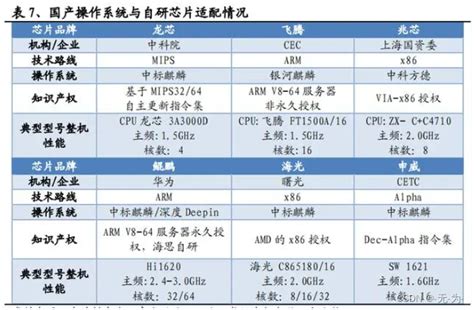 Springboot应用的信创适配 Csdn博客 Springboot应用的信创适配 Csdn博客
