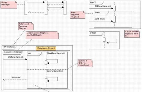 How To Create A Professional Draw Io Activity Diagram For Effective Project Management