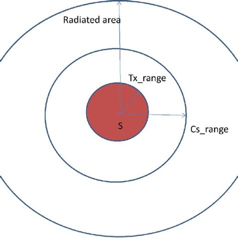 Cluster Based Wireless Sensor Networks Download Scientific Diagram
