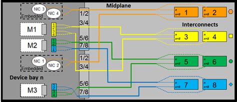 Device Bay Port Mapping Graphical View For C7000 Enclosure Hp Bladesystem