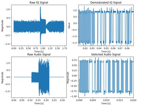 Decoding FSK Data With An RTL SDR And Python Ian Goegebuer
