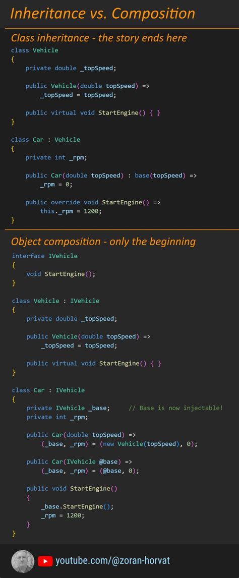 zoran horvat on linkedin favor object composition over class