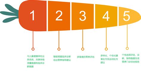 儿童营养评估指导系统 儿童营养评估指导系统 苏州科泛