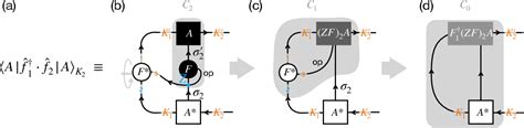 figure 9 from qspace an open source tensor library for abelian and