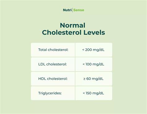 Hdl And Ldl Cholesterol Levels