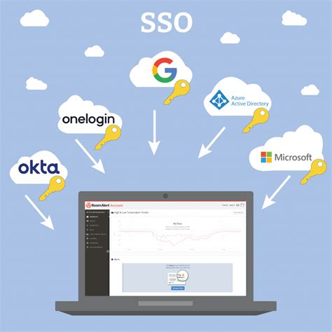 Room Alert Account Gets A Security Boost With Mfa And Saml Avtech