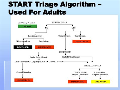 Ppt Review Of Start And Jumpstart Triage Powerpoint Presentation Free Download Id302015