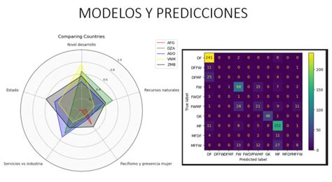 Do Professional Data Analysis Visualization And Modeling By