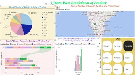 subham choudhary on linkedin datavisualization powerbi
