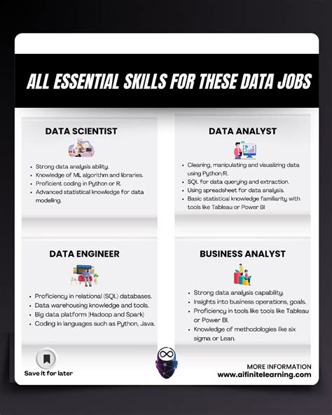 Aifinite Learning On Linkedin Datajobs Ai Datascientist Dataanalyst Skill