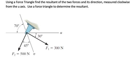 Solved Using A Force Triangle Find The Resultant Of The Two