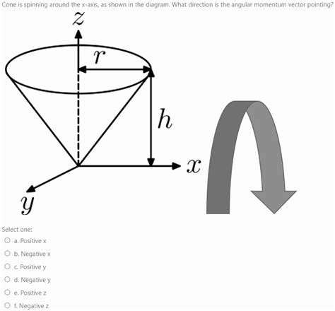 Solved Cone Spinning Around The X Axis As Shown In The Diagram What