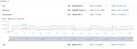 功能上新|全新gpu性能优化方案gpu优化 Csdn博客 功能上新|全新gpu性能优化方案gpu优化 Csdn博客