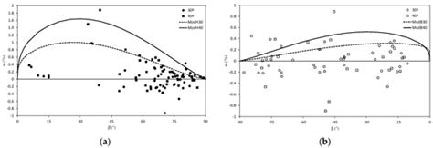 Fire Special Issue Fire Numerical Simulation