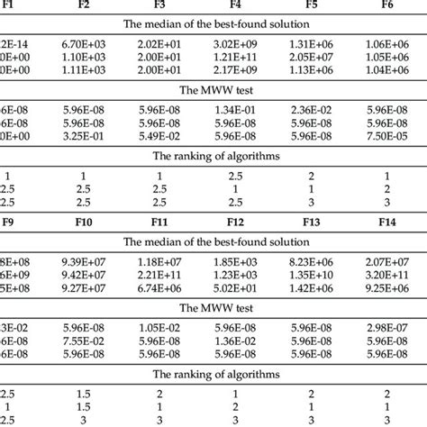 Lsgo State Of The Art Algorithms Download Scientific Diagram