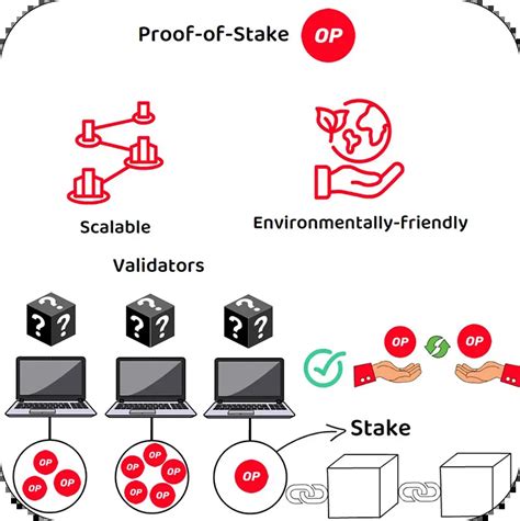 OP Mainnet Optimism Simply Explained Iexplaincrypto