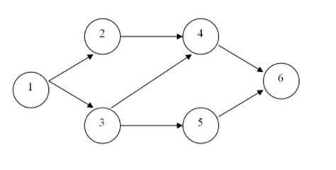 Solved Use The Information Below To Answer The Chegg