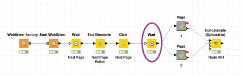 execute failed re data missingcell cannot be cast to org