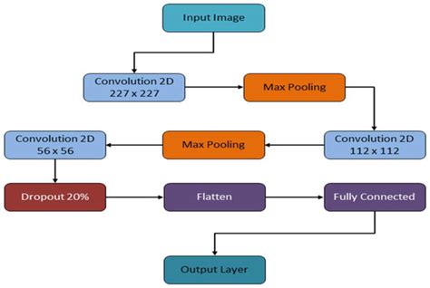 Prediction Of Fruit Maturity Quality And Its Life Using Deep Learning Algorithms