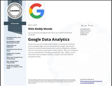 Dataanalytics Nitin Reddy Manda