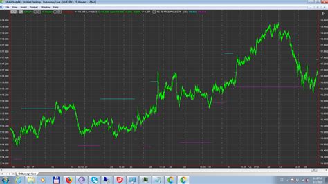 Converting Easylanguage Indicator To Mql4 And Adding To My Ea As Another Entry Technique An