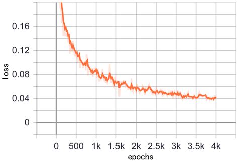Tcsnet A New Individual Tree Crown Segmentation Network From Unmanned Aerial Vehicle Images