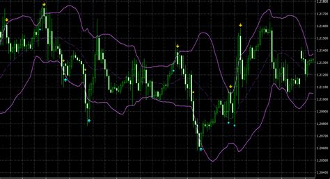 Bollinger Bands Aa Mtf Tt Mt4 Indicator Trading With Advanced Bollinger Bands Dadforex