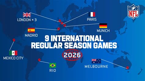 Nfl 2026 International Games Announced In Madrid Mexico And Paris