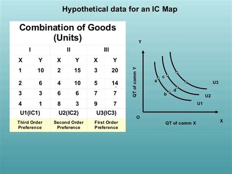 Ordinal Utility Approach Ic Curve