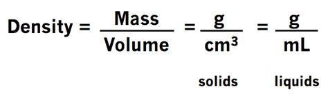 Density Formula