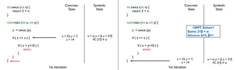 [se] Software Testing Symbolic Execution Concolic Testing