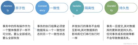 数据库事务 数据库事务基本概念