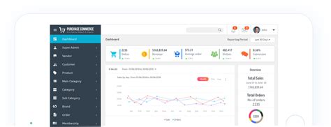 Angular Nodejs And Javascript Multi Vendor Marketplace Shopping Cart Software Features Purchase