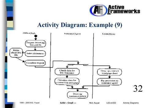 Activity Diagrams Show The Flow Of One Activity To Another Within A System Or Process Pptx