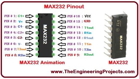 Introduction To MAX The Engineering Projects