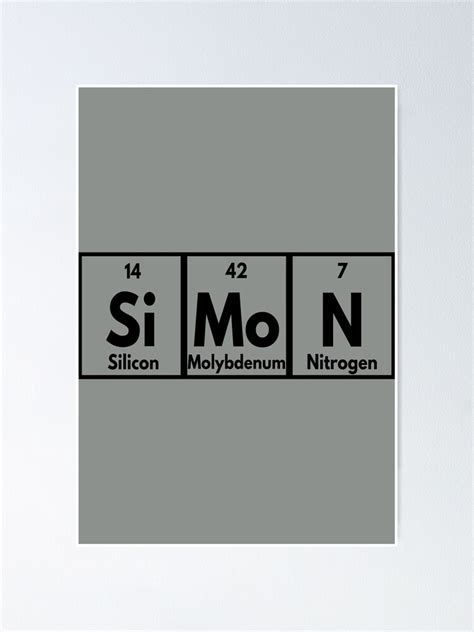 Simon Periodic Table Name Poster For Sale By Periodicbliss Redbubble