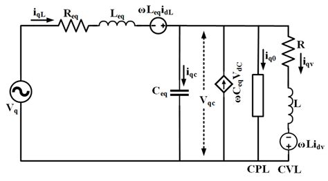 d q axis model of a microgrid system a d axis model of a microgrid