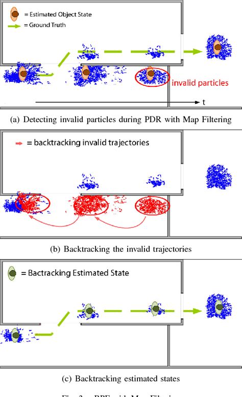 figure 3 from indoor pdr performance enhancement using minimal map