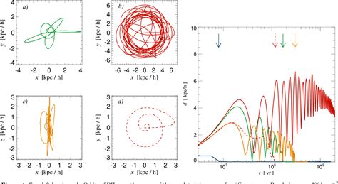 Binary Hardening Semantic Scholar