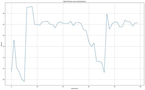 Fileoutputpng Cornell University Computational Optimization Open Textbook Optimization Wiki