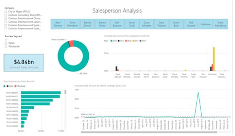 Understanding Data Entities In Microsoft Dynamics 365 Insightsoftware