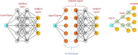 figure 2 from physics data hybrid dynamic model of a multi axis