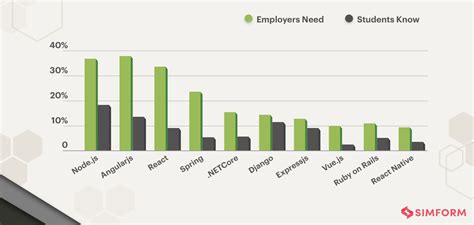 Advantages Disadvantages Of Node Js Why To Use Node Js