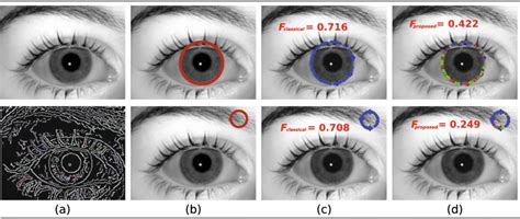 Comparison Between Objective Functions A Test Image And Linked