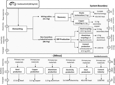 Boundaries Of Scenario 3 Download Scientific Diagram